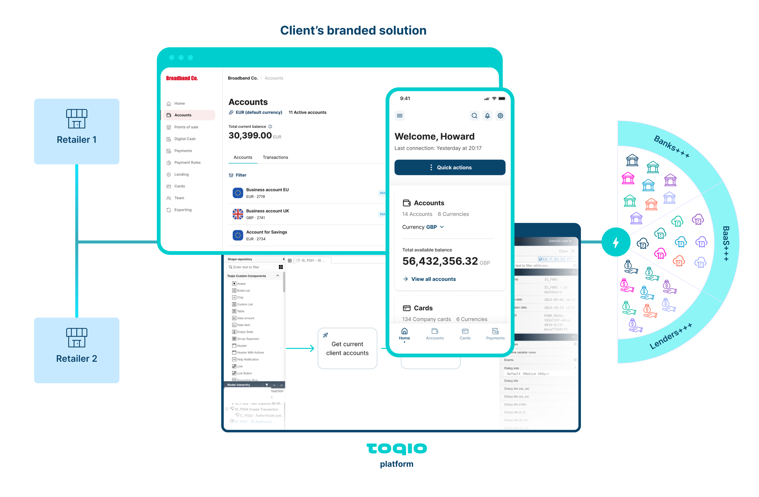 Build your solution on our B2B embedded finance platform.