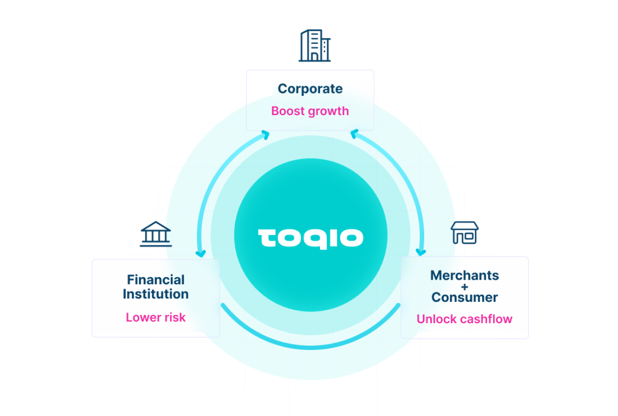 Toqio - Unlock growth with embedded finance